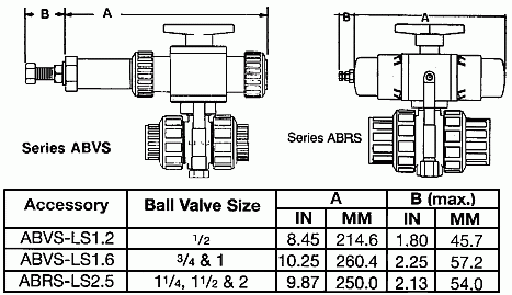 True Blue Actuator Limit Stops